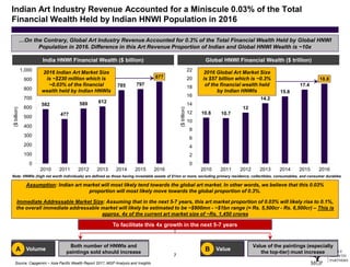 Indian Art Industry Overview and its Correlation with China | PDF