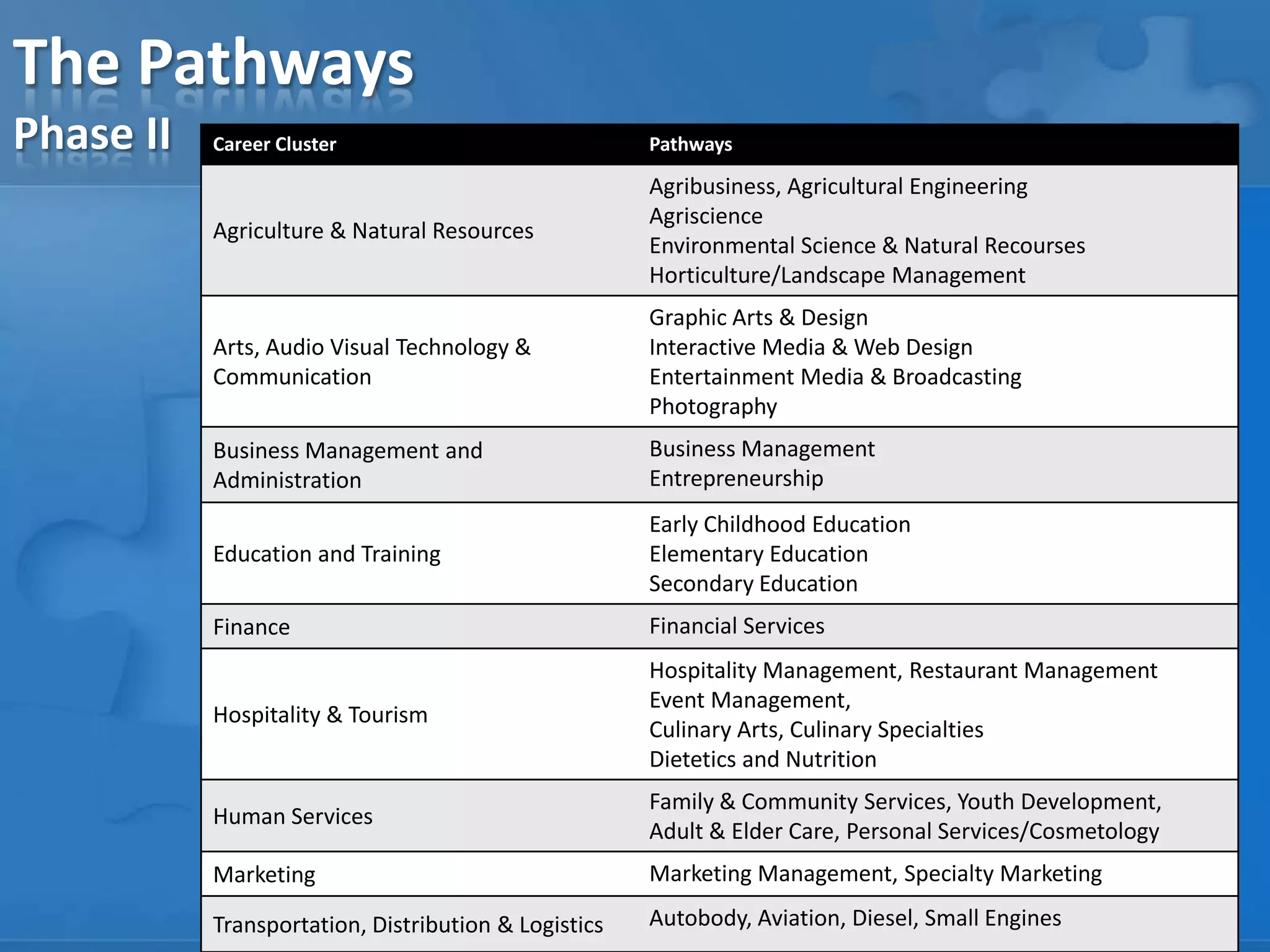 Indiana's college and career pathways | PPTX