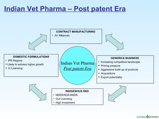 Indian association of lady vets presentation | PPT