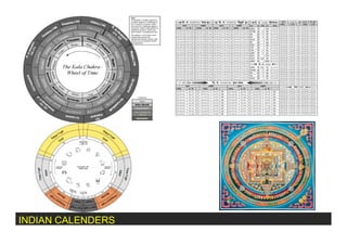 Indian Astronomy PDF.pdf