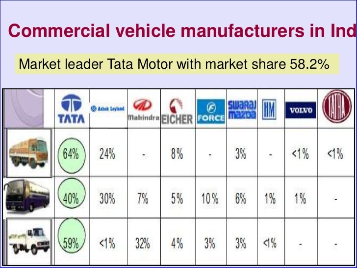 Indian Automobile Industries