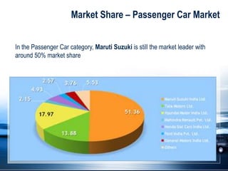 Indian automobile industry transformation from oligopoly to ...