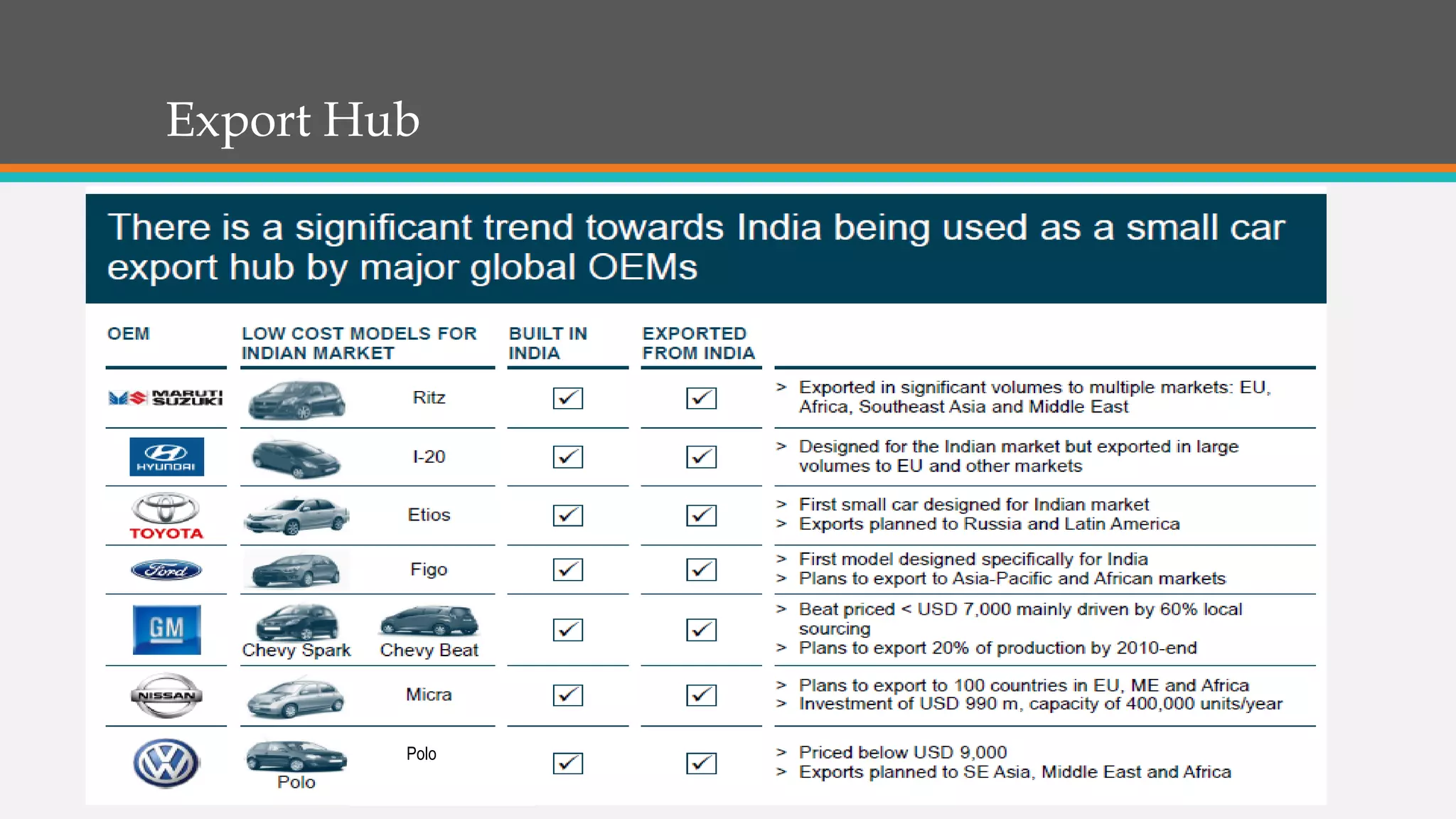 Indian automobile industry growth, challenges, opportunities | PDF