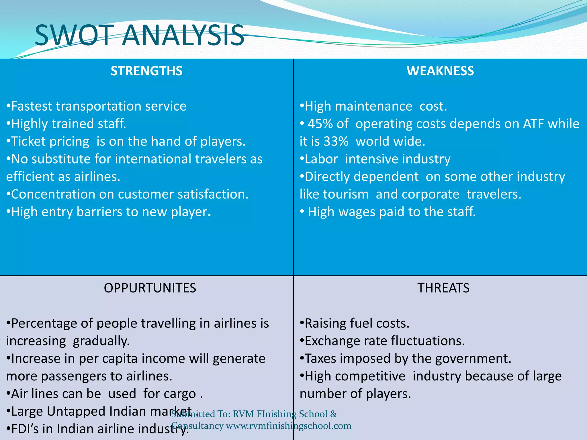 Indian Aviation Industry | PPTX