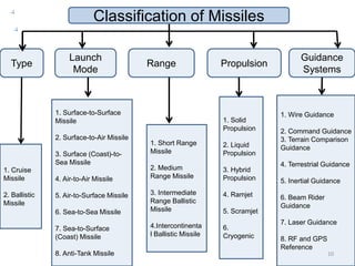 Ballistic missile defense system | PPTX