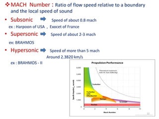 Ballistic missile defense system | PPTX