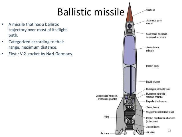 Ballistic missile defense system