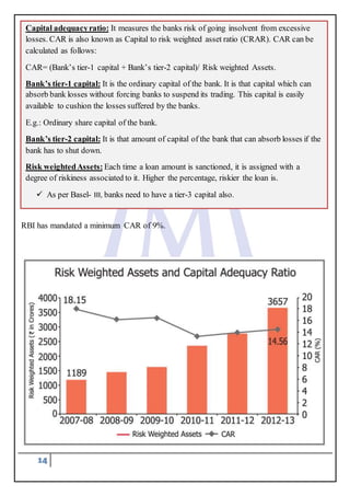 Indian banking and financial system. | PDF