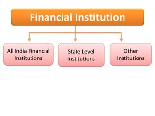 Indian banking industry | PPTX