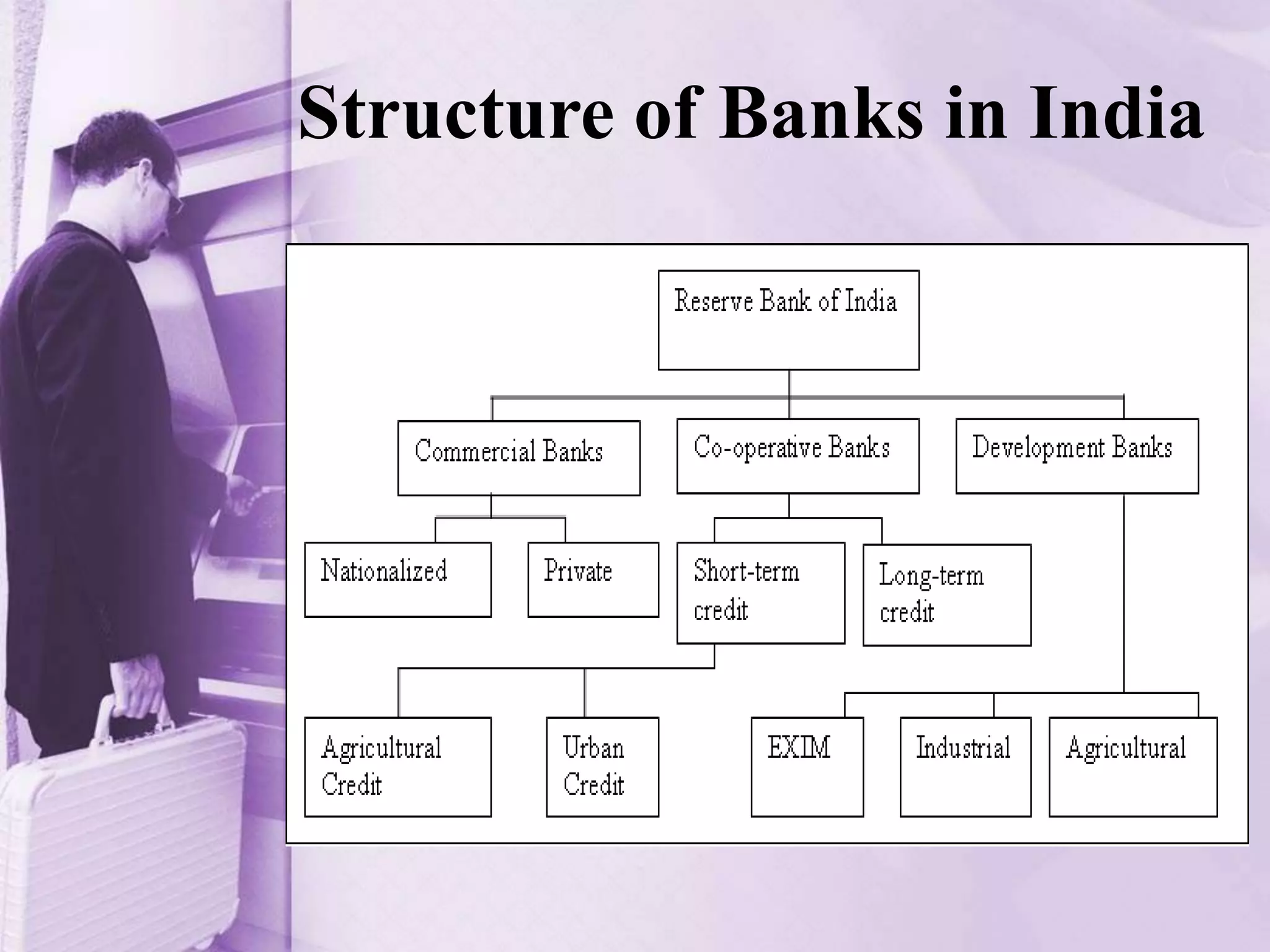 Indian banking industry | PPTX