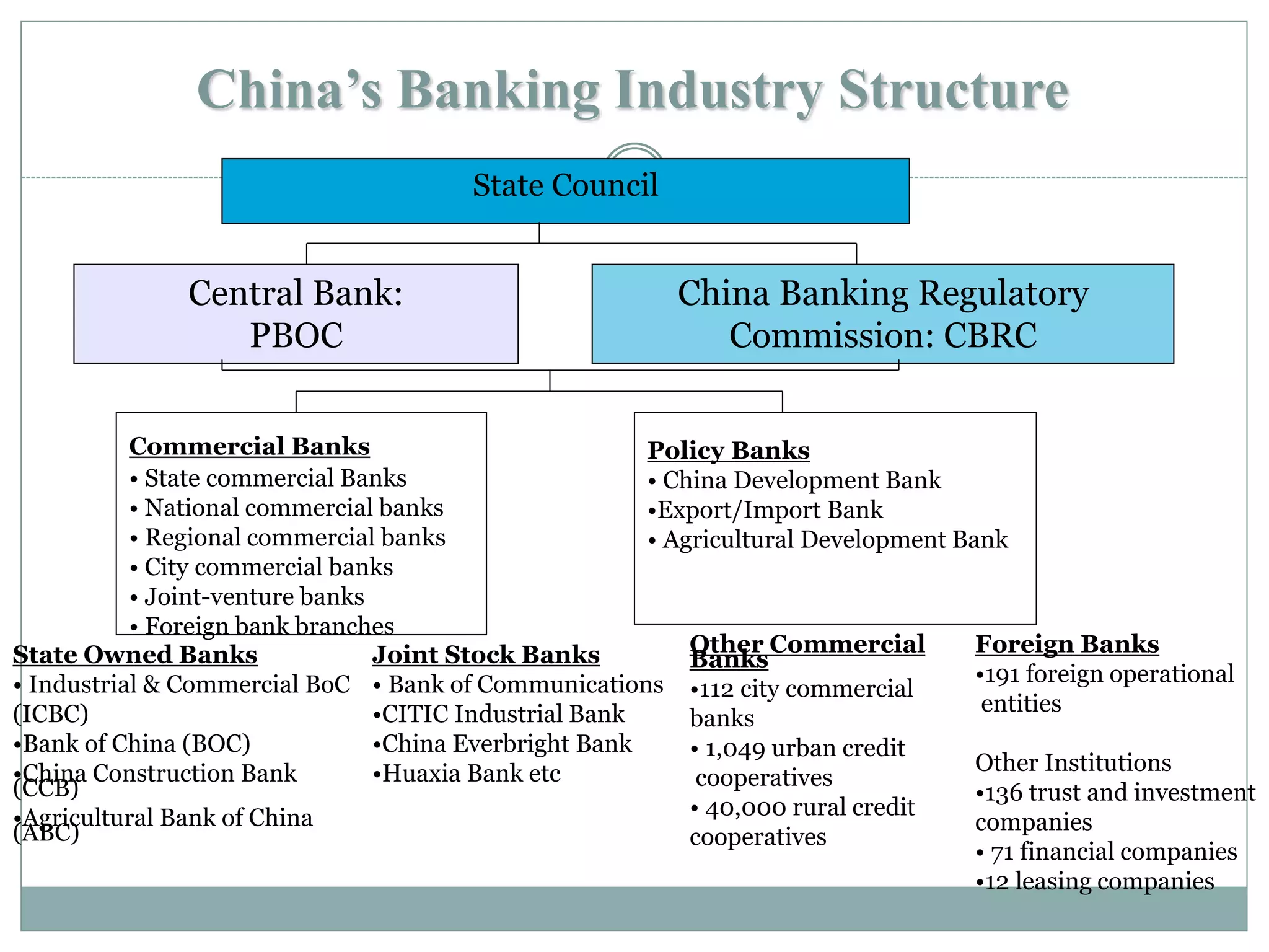 Indian banking industry analysis | PPTX
