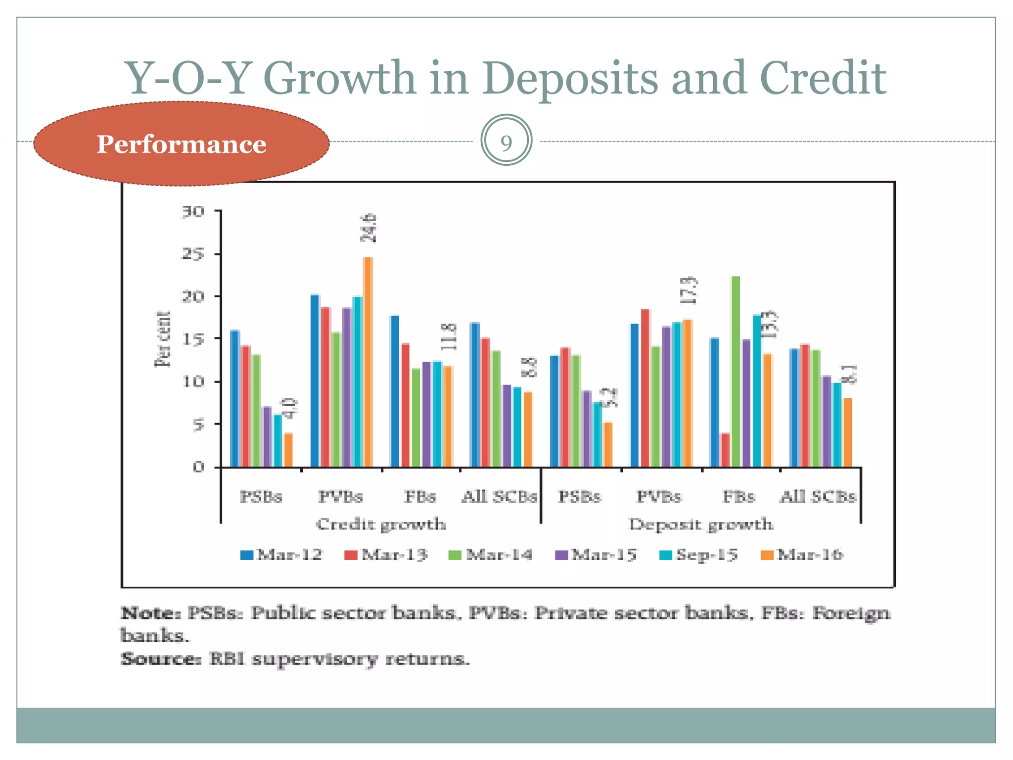Indian banking industry analysis | PPTX