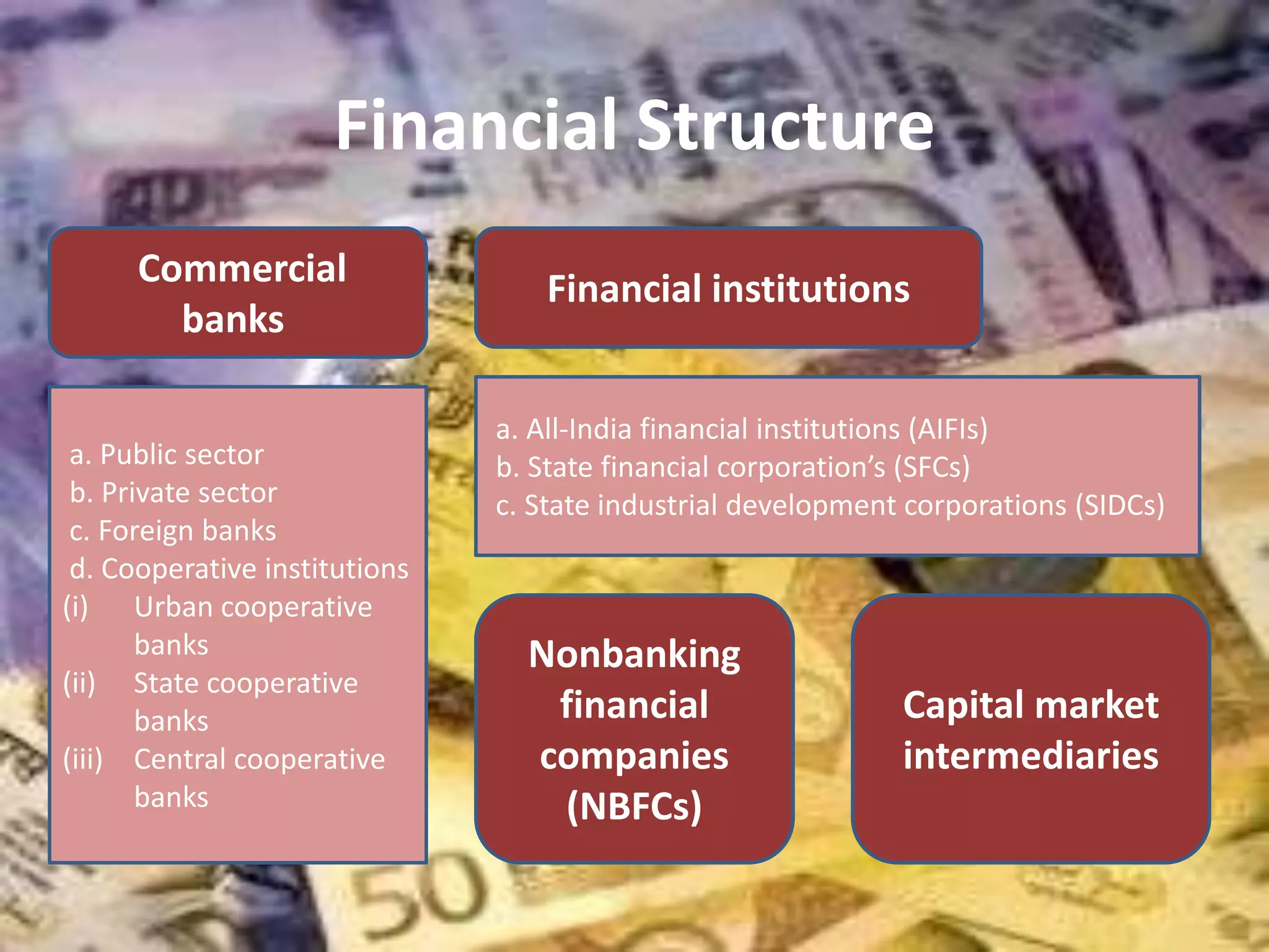 Indian banking industry ppt | PPTX | Business Banking & Finance | Business