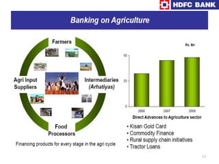 Indian banking industry ppt | PPTX