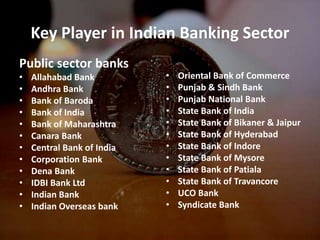 Indian banking industry ppt | PPTX