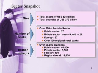 Indian Banking System | PPT