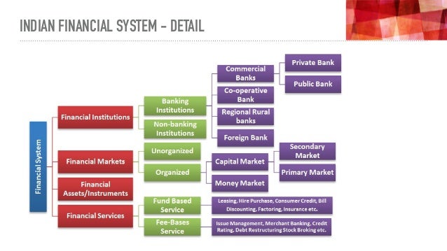 Indian Banking System - A Comprehensive Guide