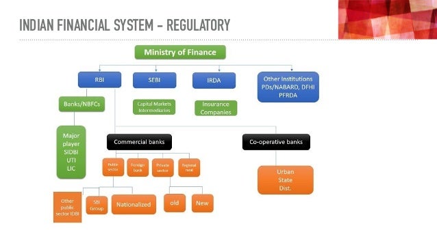 Indian Banking System - A Comprehensive Guide