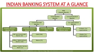 Indian Banking System.pptx