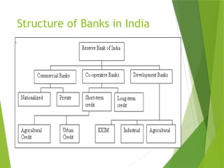 Indian Banking system and Classification of Banks | PPTX
