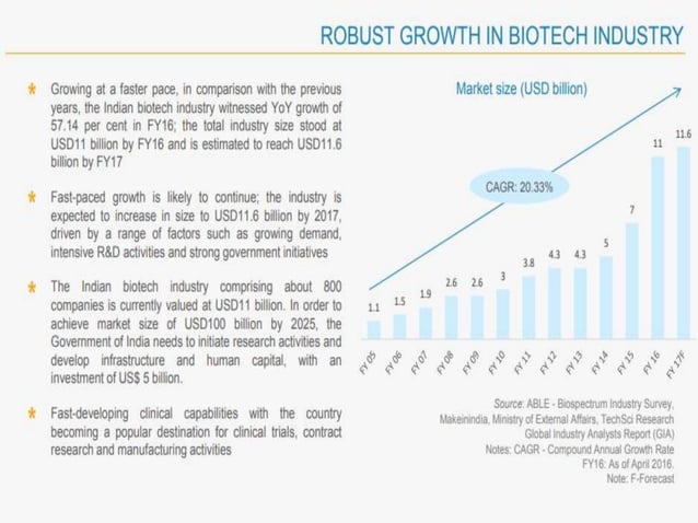 Development of biotechnology in india | PPTX | Biotech and Biomedical ...