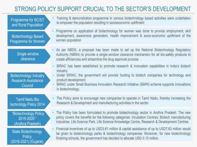 Development of biotechnology in india | PPTX | Biotech and Biomedical ...