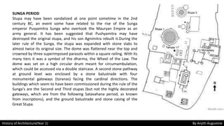 Indian buddist chithya sanchi | PPTX | Buddhism | Religion & Spirituality
