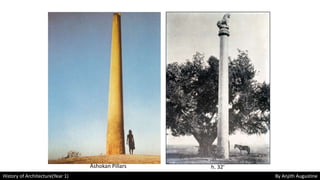 Indian buddist chithya sanchi | PPTX | Buddhism | Religion & Spirituality