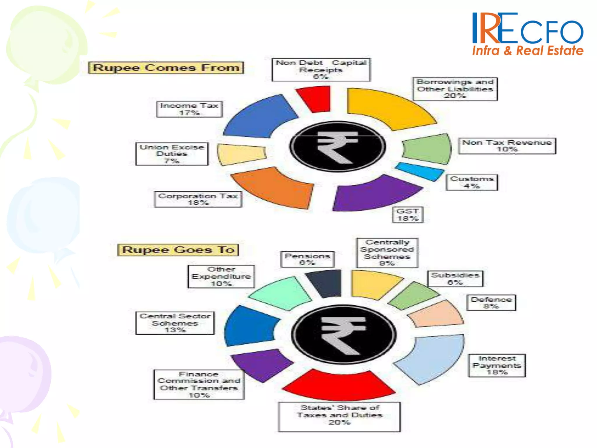 Indian budget 2020: An Economic Perspective | PDF