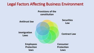 Indian business legal environment | PPT