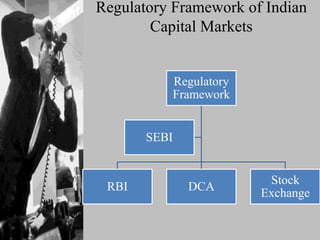Indian capital market | PPSX