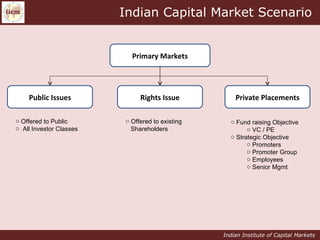 Indian Capital Markets | PPT