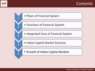 Indian Capital Markets | PPT