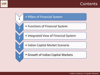 Indian Capital Markets | PPT