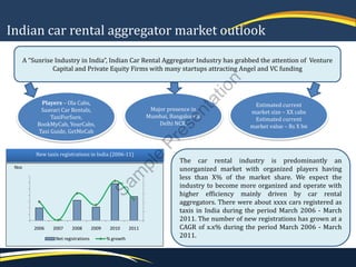 Indian Car Rental Aggregator Market 2012 - sample presentation | PDF