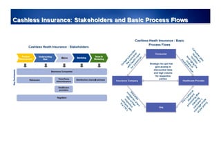 Indian Cashless Health Insurance | PDF