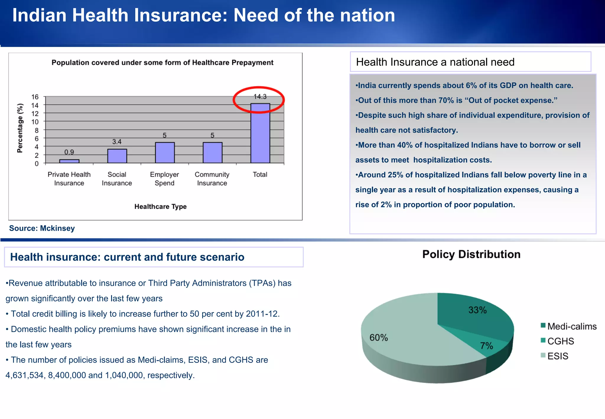 Indian Cashless Health Insurance An Overview | PDF