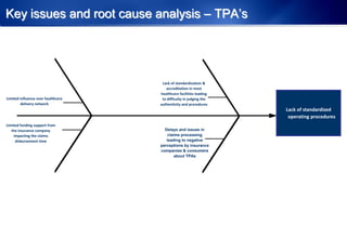 Indian Cashless Health Insurance An Overview | PDF