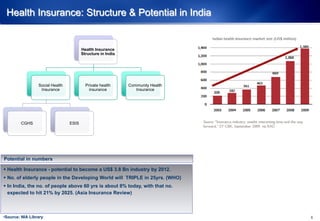 Indian Cashless Health Insurance An Overview | PDF