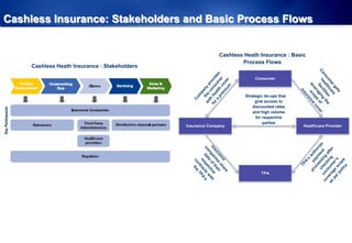 Indian Cashless Health Insurance An Overview | PDF