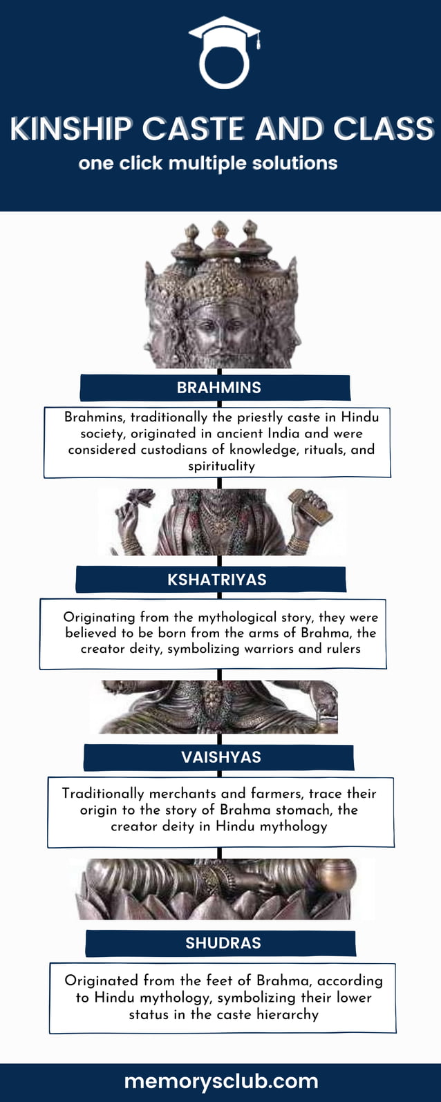 Indian cast system | PDF