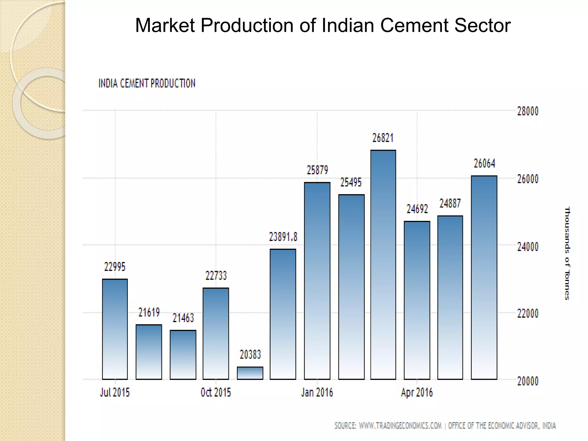 Indian cement industry | PPTX