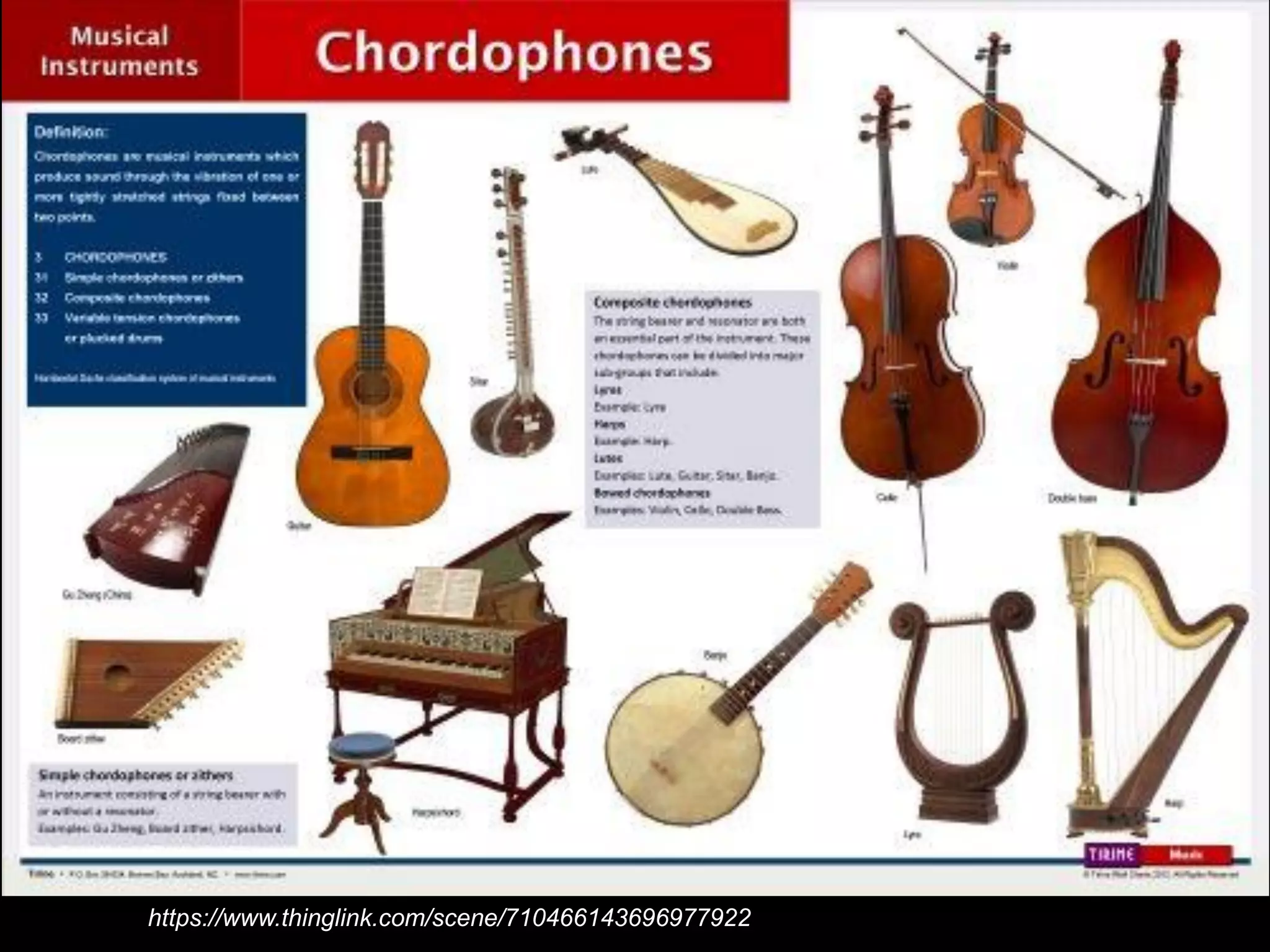 Music Instruments of India (1/3) | PDF