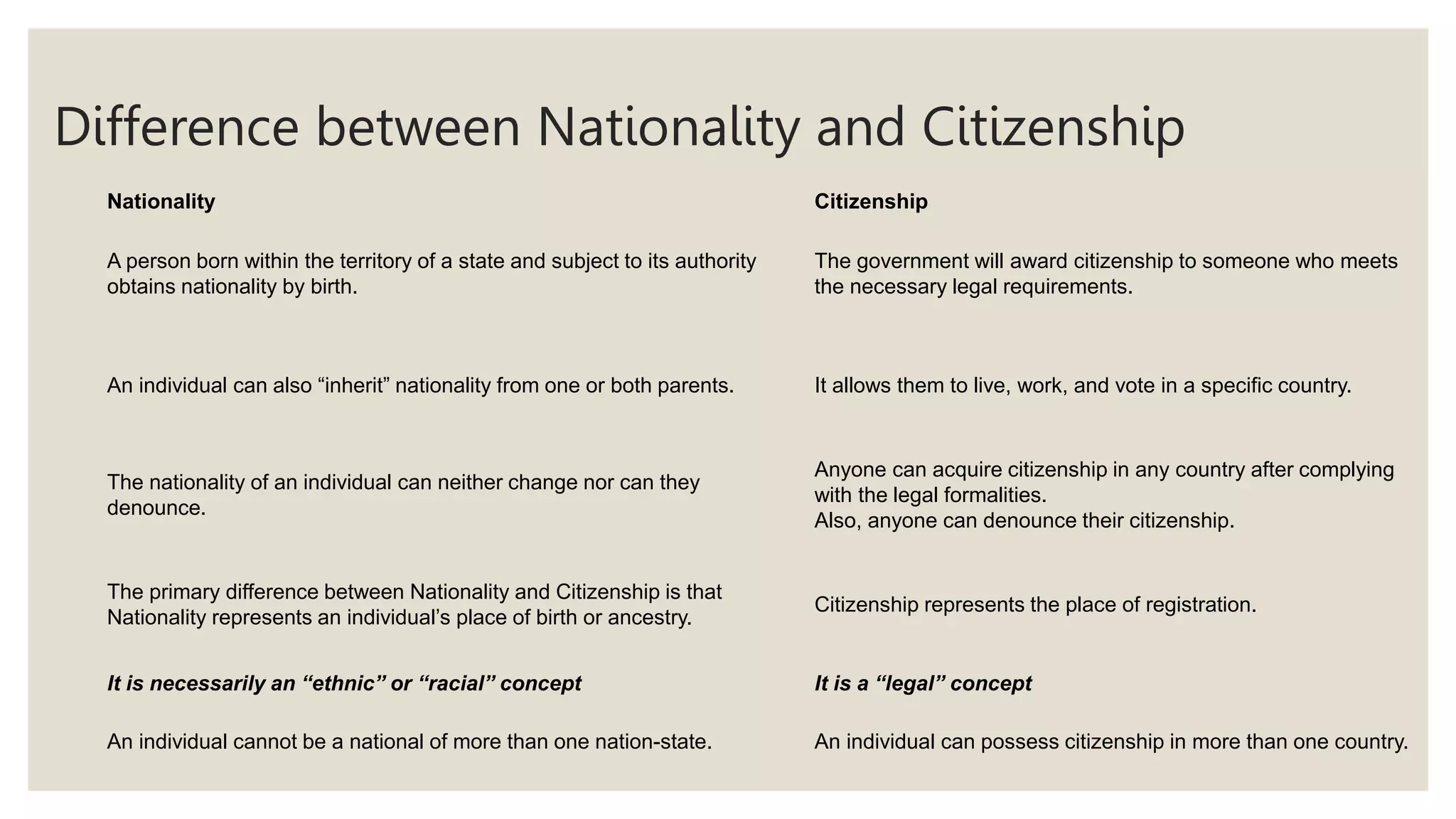 Indian Citizenship Act and Nationality.pptx