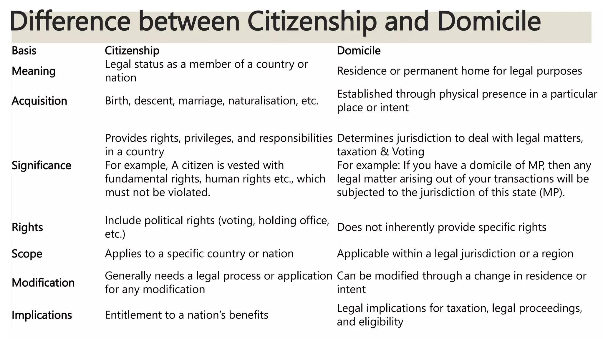 Indian Citizenship Act and Nationality.pptx