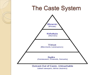 Indian civilization | PPTX