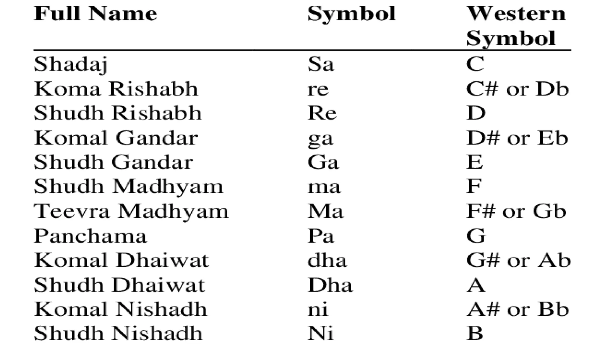 Indian Classical Music.pptx