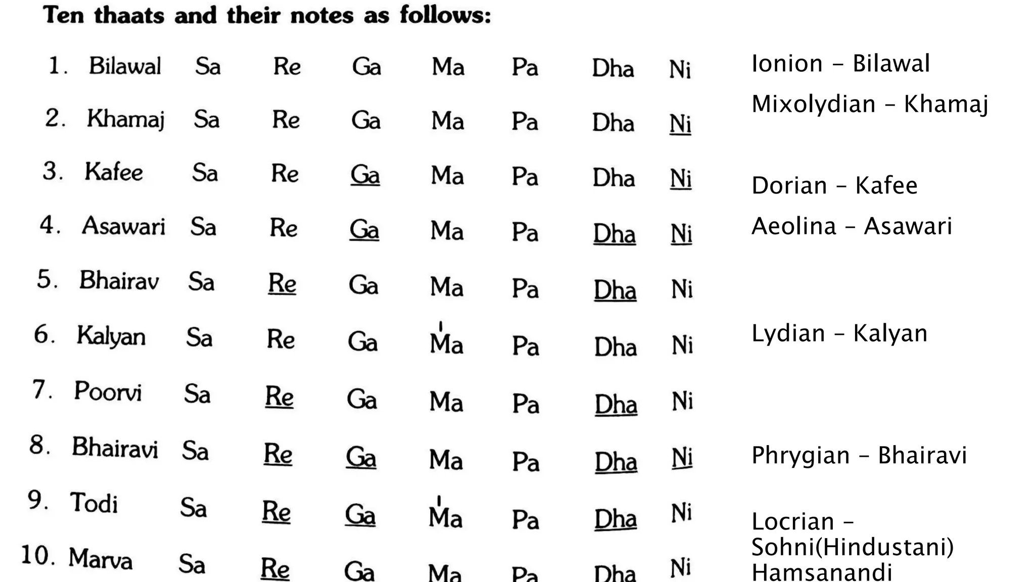 Indian Classical Music.pptx