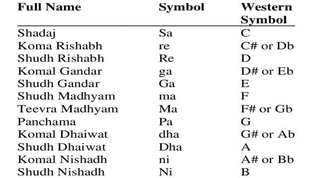 Indian Classical Music.pptx