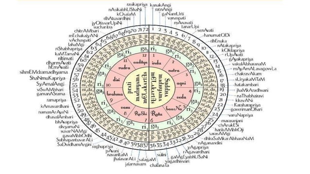 Indian Classical Music.pptx